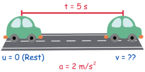 SUVAT Equations: Explained with Examples
