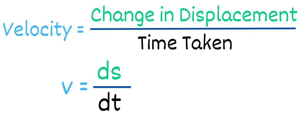 Variable Acceleration: a level Maths