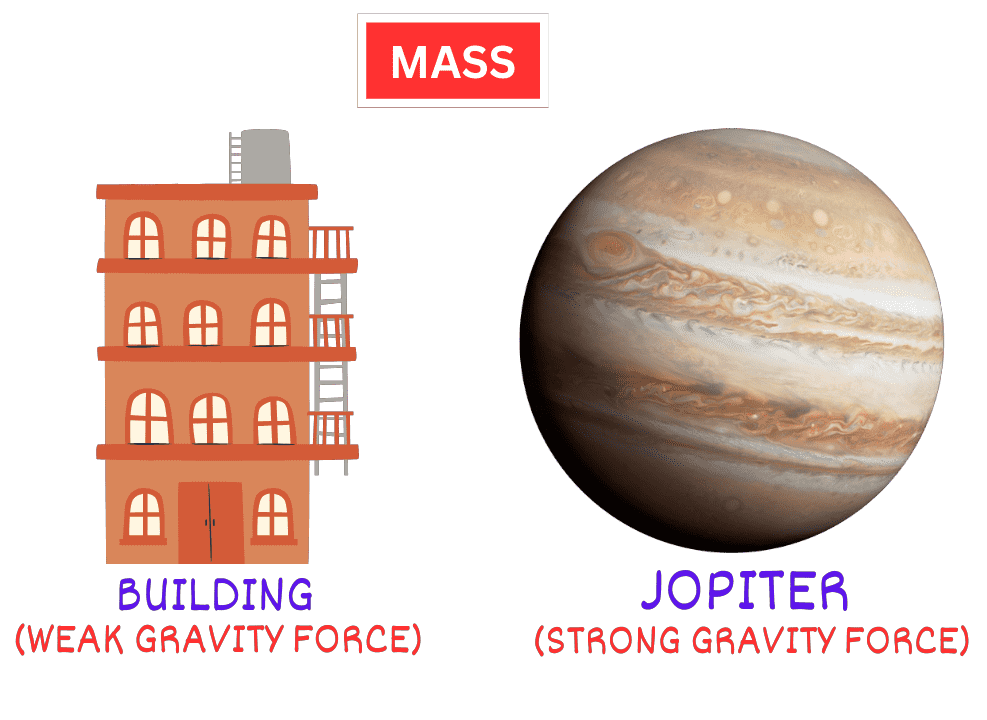 gravitational potential energy: formula, Equation and weight