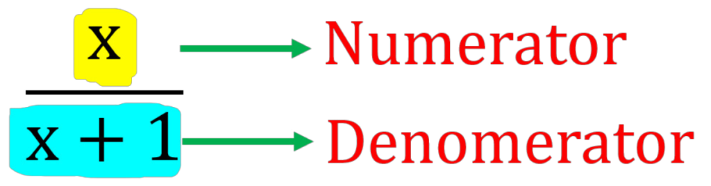 Algebraic Fractions - GCSE Maths - Examples & Worksheet