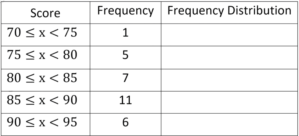 Histogram GCSE Questions, Examples, Graph and Worksheet