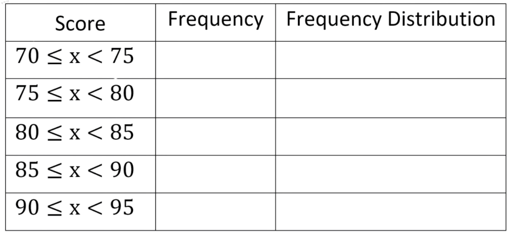 Histogram GCSE Questions, Examples, Graph and Worksheet