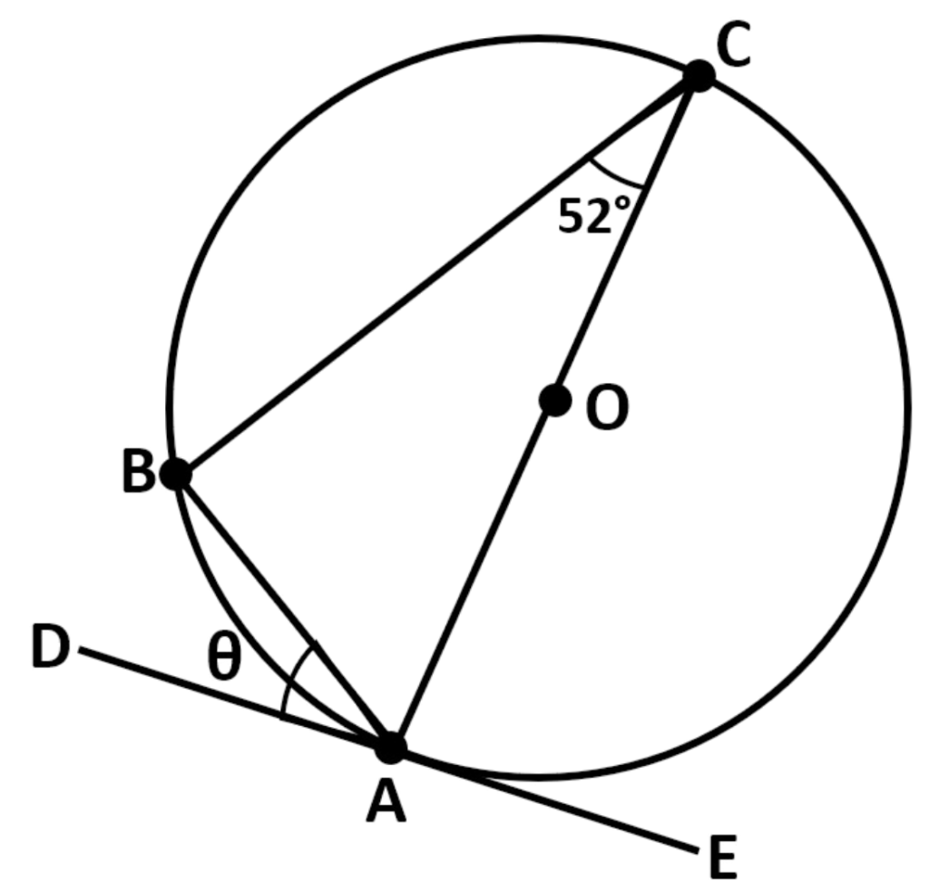 Circle Theorems | Explained with Examples - GCSE Maths