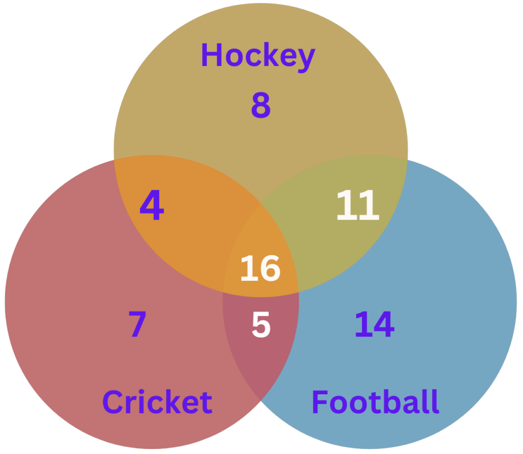 venn diagram - examples, Questions, Symbols with Worksheet