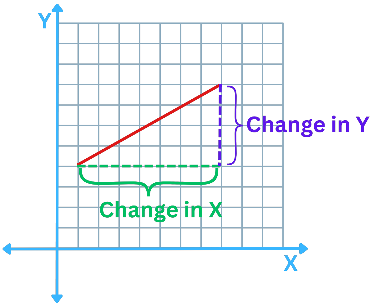 Equation of a line - GSCE Maths - Formula, Examples & Worksheet