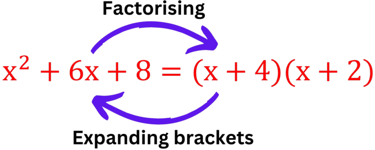 Factorising Quadratics - GCSE Maths - Examples & Worksheet
