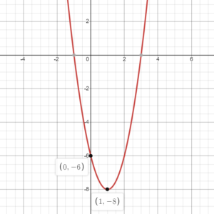 Sketching Quadratic Graphs: GCSE Maths, Questions & Worksheet