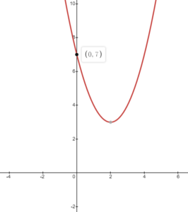 Sketching Quadratic Graphs: GCSE Maths, Questions & Worksheet