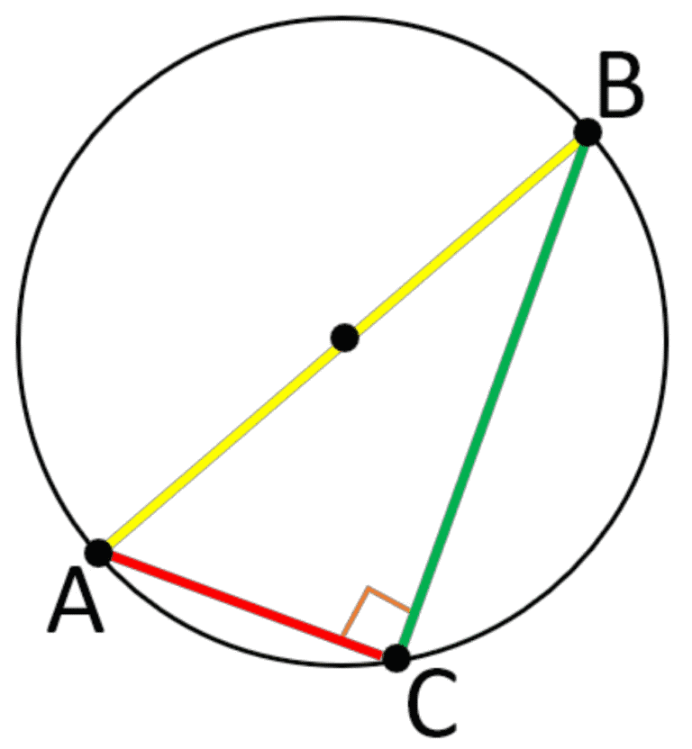 Circle Theorems | Explained with Examples - GCSE Maths