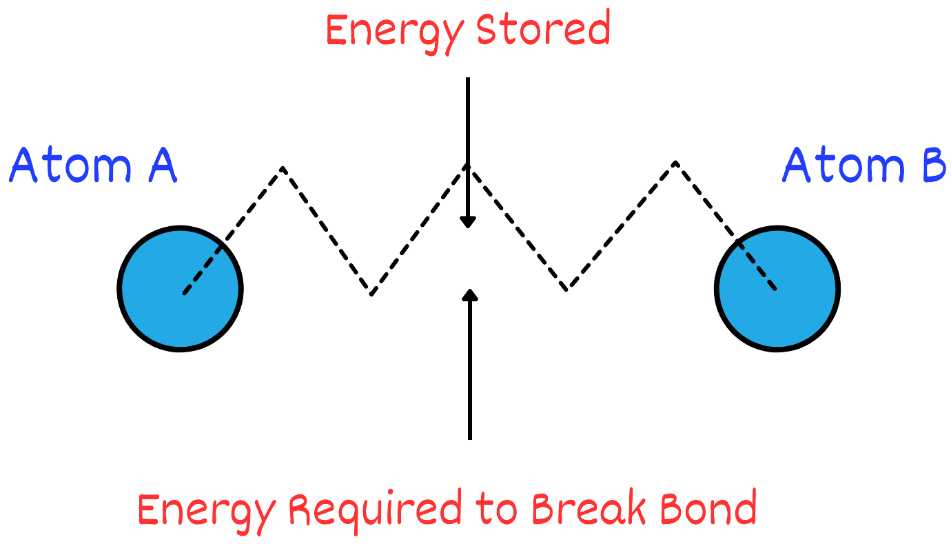 Chemical energy is a form of which energy? Potential Energy or Kinetic ...