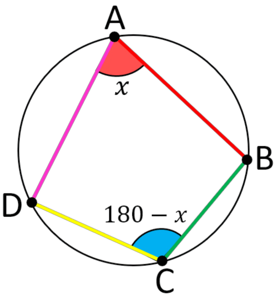 Circle Theorems | Explained with Examples - GCSE Maths