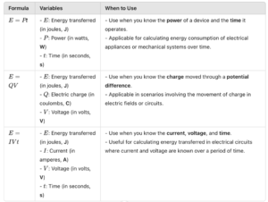 Energy Transferred Equation | Explained with Examples