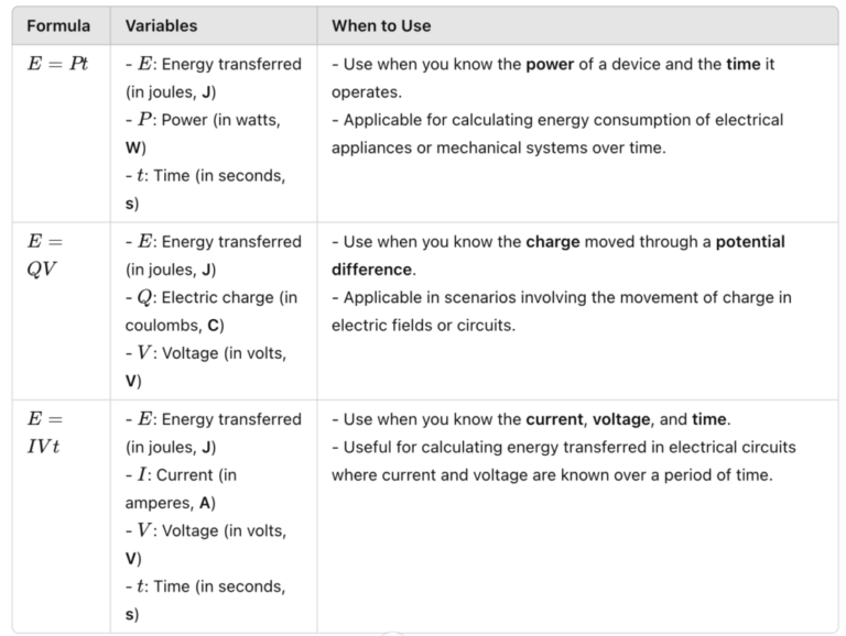 Energy Transferred Equation | Explained with Examples