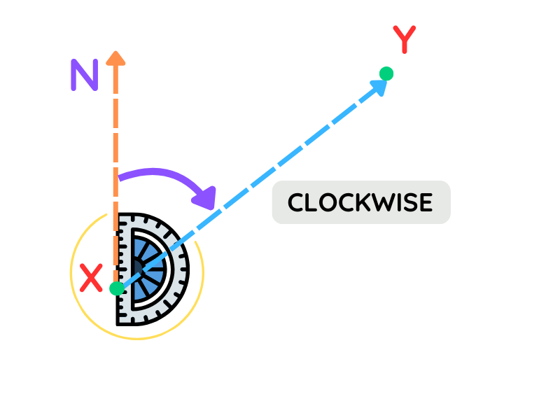 Calculate the Bearing of Y from X | GCSE MATHS