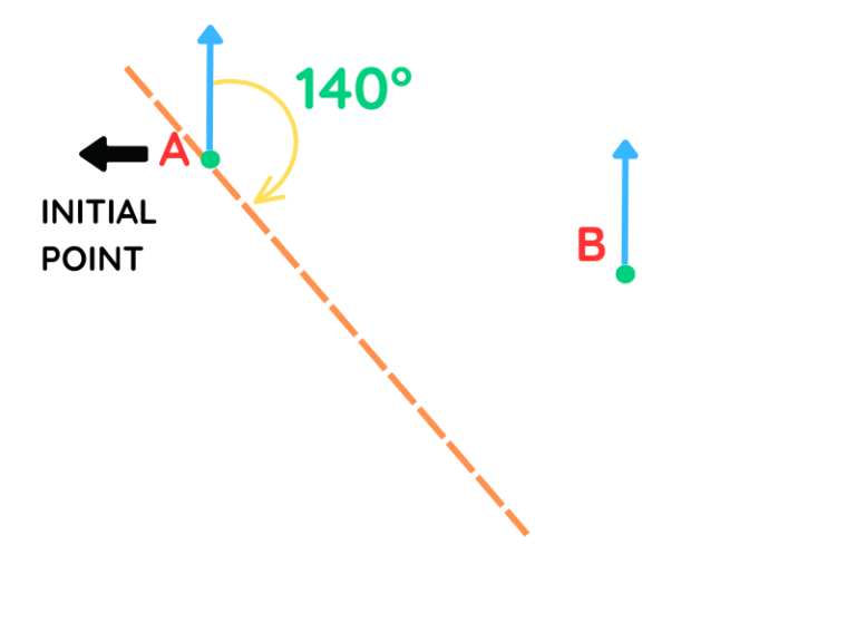 Calculate the Bearing of Y from X | GCSE MATHS