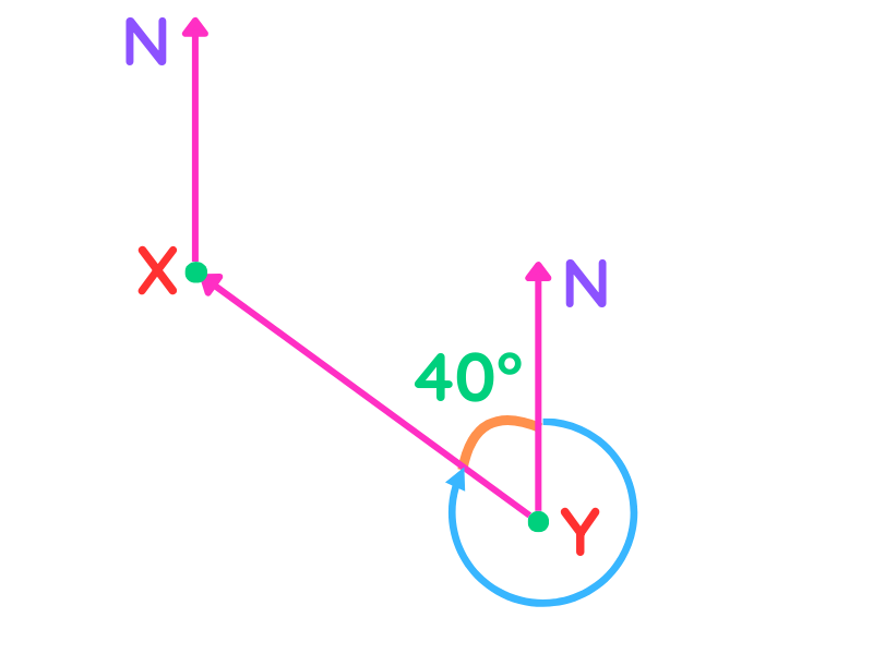 Calculate the Bearing of Y from X | GCSE MATHS