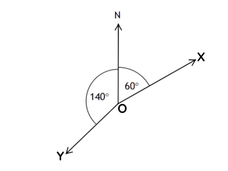 Calculate the Bearing of Y from X | GCSE MATHS