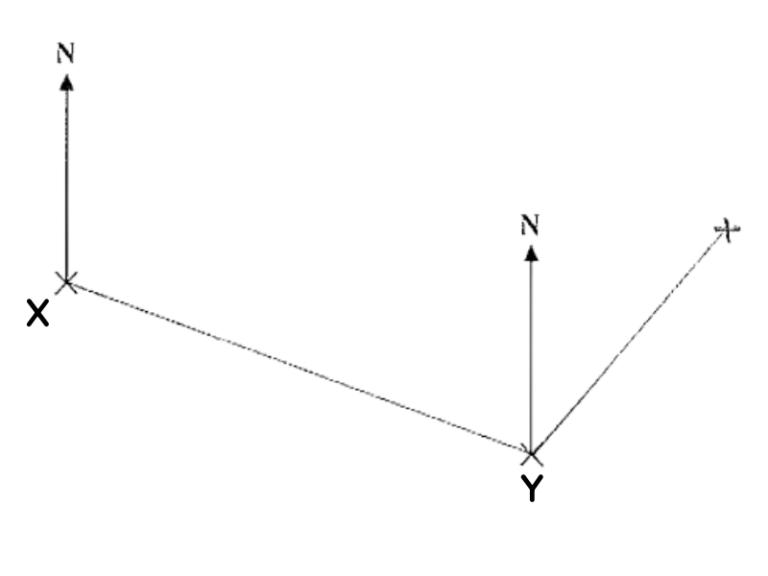 Calculate the Bearing of Y from X | GCSE MATHS