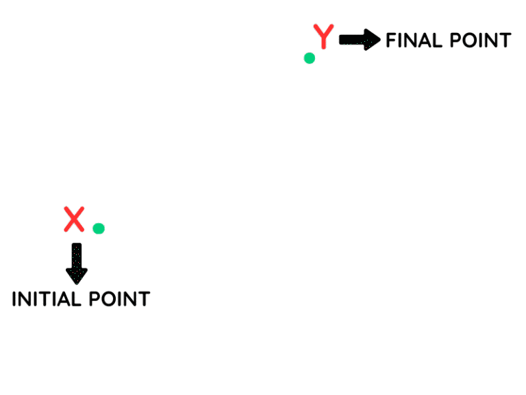Calculate the Bearing of Y from X | GCSE MATHS