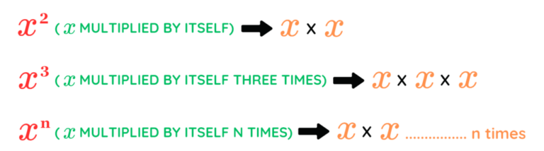 Fractional Indices | | Step-by-Step Guide with Examples!