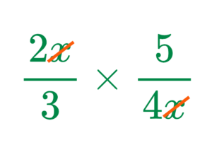 Multiplying Algebraic Fractions | Step-by-Step Guide with Examples