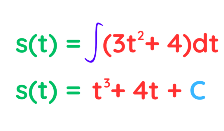 Variable Acceleration: Step-By-Step Lesson + Solved Examples