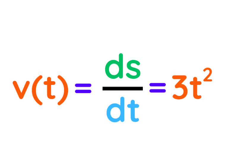 Variable Acceleration Step By Step Lesson Solved Examples 