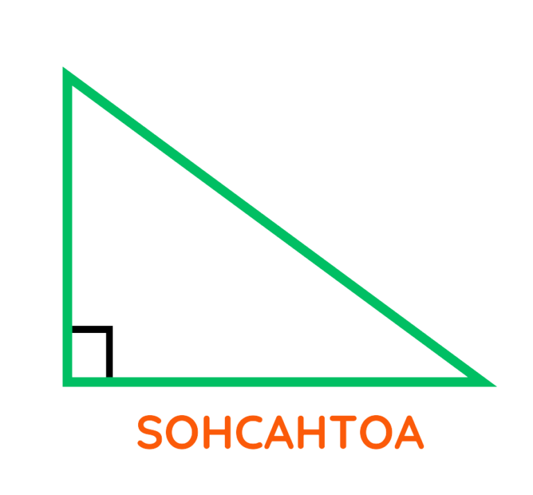 How to Use SOHCAHTOA – GCSE Maths | Questions & Worksheet