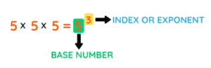 Law of Indices Rules | Step-by-Step Guide with Examples & Practice!