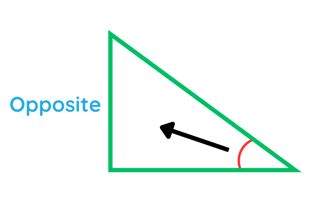 How to Use SOHCAHTOA – GCSE Maths | Questions & Worksheet