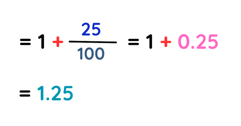 Reverse Percentages – GCSE Maths | Questions & Worksheet