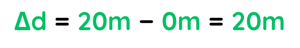 Distance Time Graph: GCSE Physics| Explained with Examples