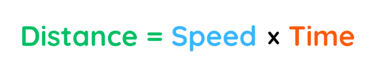 Distance Time Graph: GCSE Physics| Explained with Examples