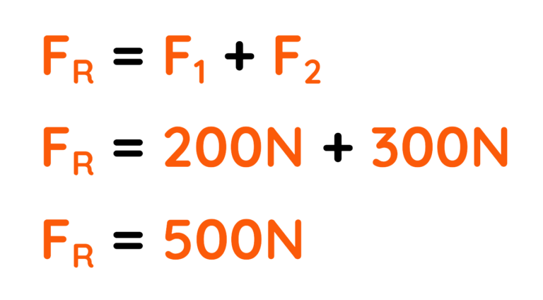 Resultant Forces: GCSE Physics| Explained with Examples