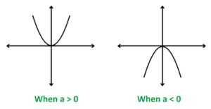 Factorising Quadratics - GCSE Maths - Examples & Worksheet
