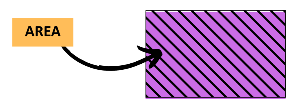 Area and Perimeter GCSE Maths| Explained with Examples