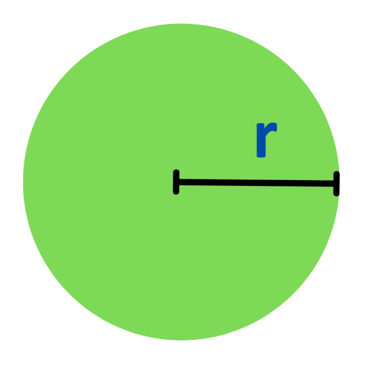 Area and Perimeter GCSE Maths| Explained with Examples