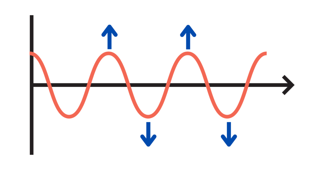Electromagnetic Spectrum GCSE Physics- Examples & Worksheet