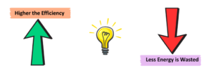 Energy Efficiency: GCSE Physics | Explained with Examples