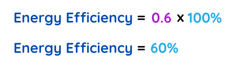 Energy Efficiency: GCSE Physics | Explained with Examples