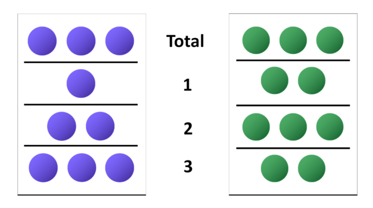 Ratio and Proportion - GCSE Maths| Explained with Examples
