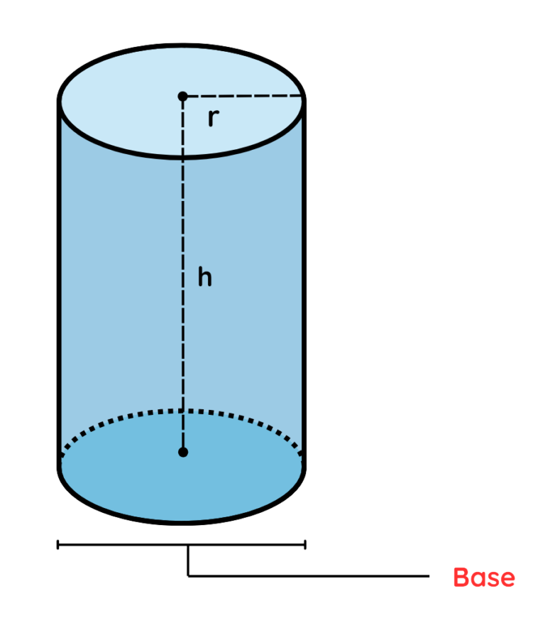 Cylinder and Spheres - GCSE Maths| Explained with Examples
