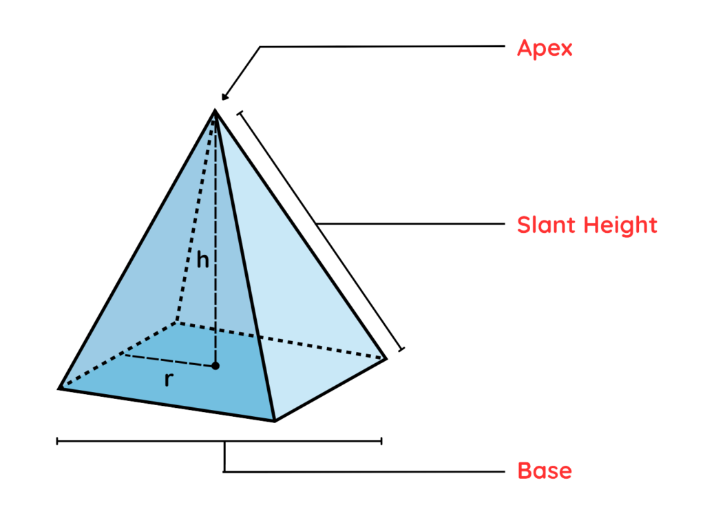 Pyramid and Cones - GCSE Maths| Explained with Examples