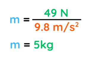 Difference Between Mass and Weight: Explained with Examples