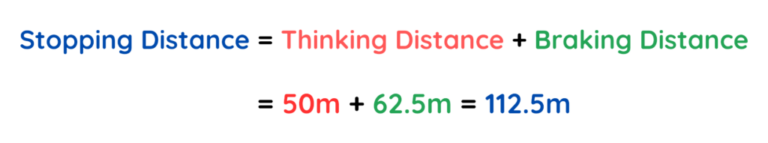 Stopping Distances: GCSE Physics | Explained with Examples