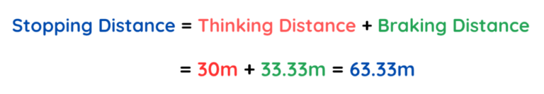 Stopping Distances: GCSE Physics | Explained with Examples