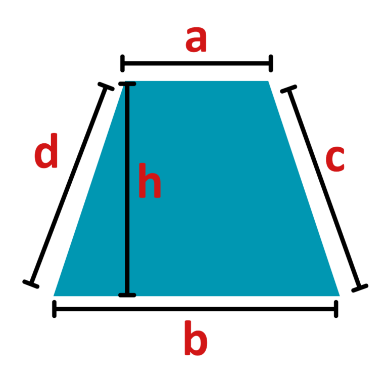 Area and Perimeter GCSE Maths| Explained with Examples