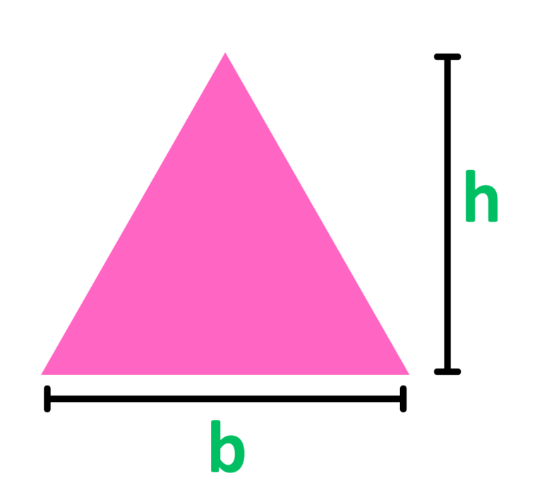 Area and Perimeter GCSE Maths| Explained with Examples