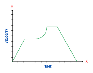 Velocity Time Graphs - GCSE Question, Examples and Worksheet