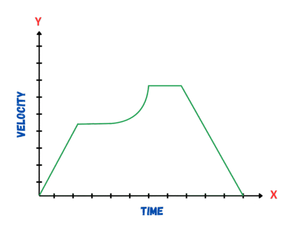 Velocity Time Graphs - GCSE Question, Examples and Worksheet